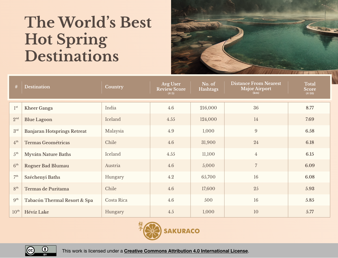 The World’s Best Hot Spring Bathing Destinations - Sakuraco