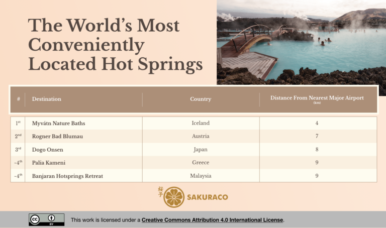 The World’s Best Hot Spring Bathing Destinations - Sakuraco